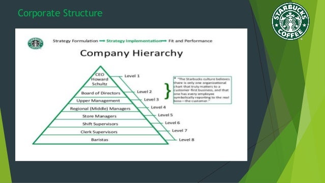 ORGANIZATIONAL STRUCTURE AT STARBUCKS