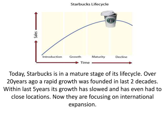 Starbucks. | PPT