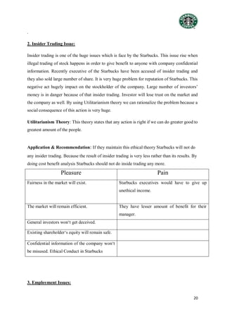 Practice of Business Ethics at STARBUCKS | PDF