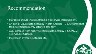 Starbucks | PPTX
