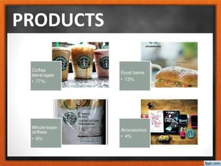 Starbucks | PPTX