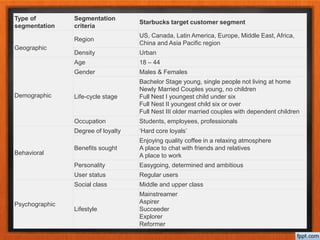 Starbucks | PPTX