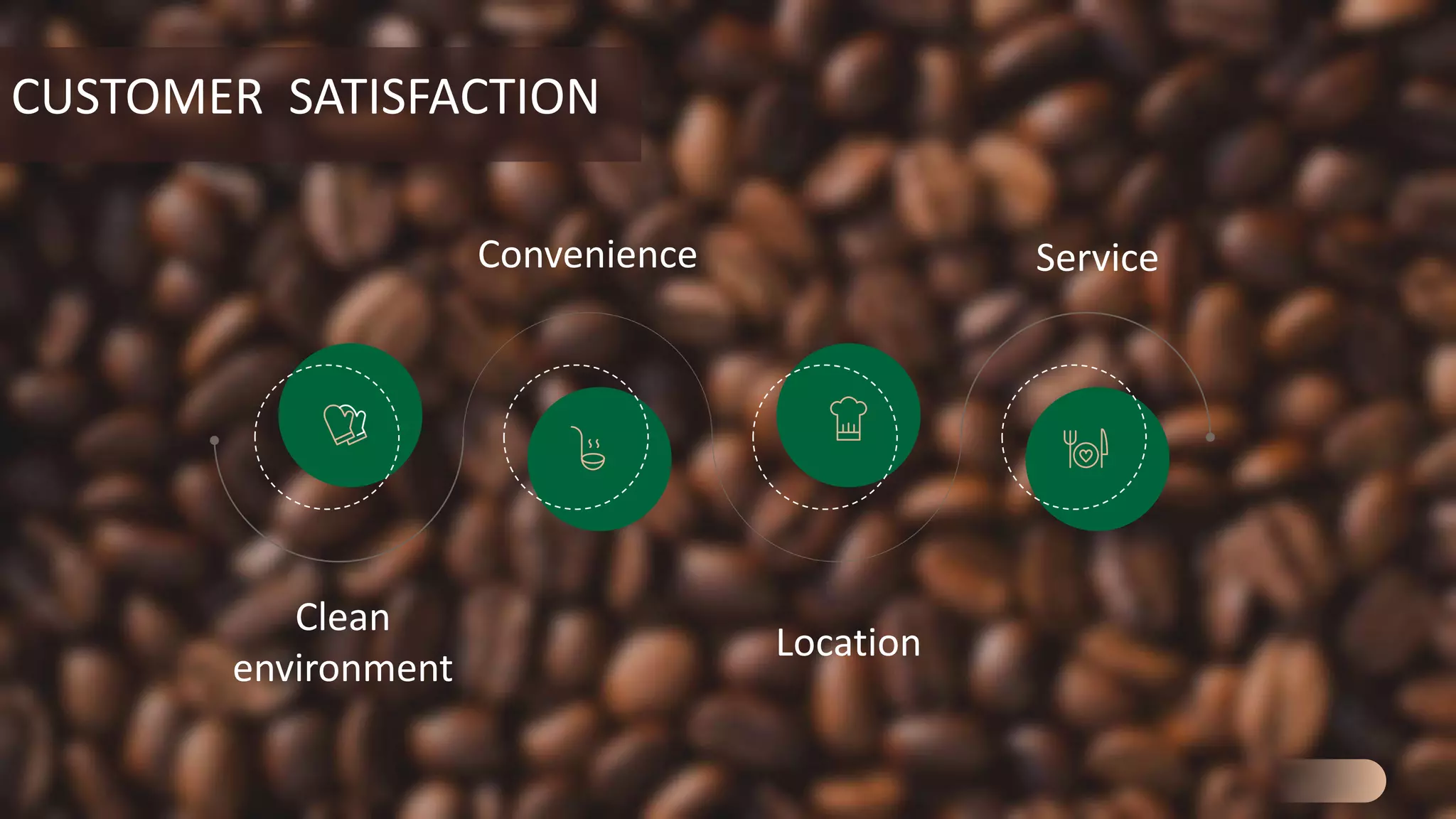Starbucks - crm - customer relationship management | PPTX