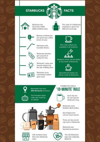 Starbucks analysis on quality management | PDF