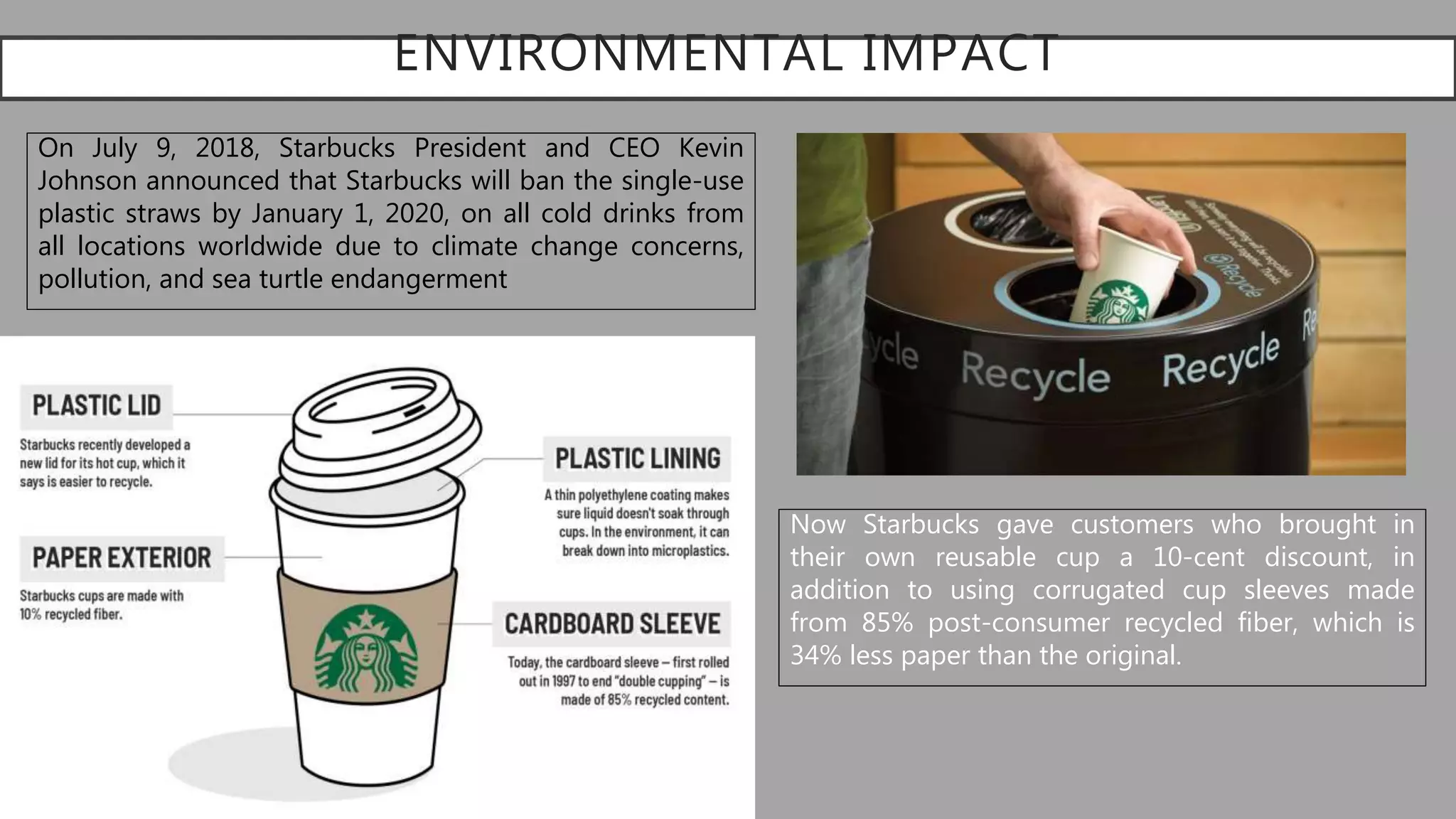 Starbucks company | PPT