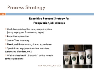 Starbucks Final Presentation | PPT
