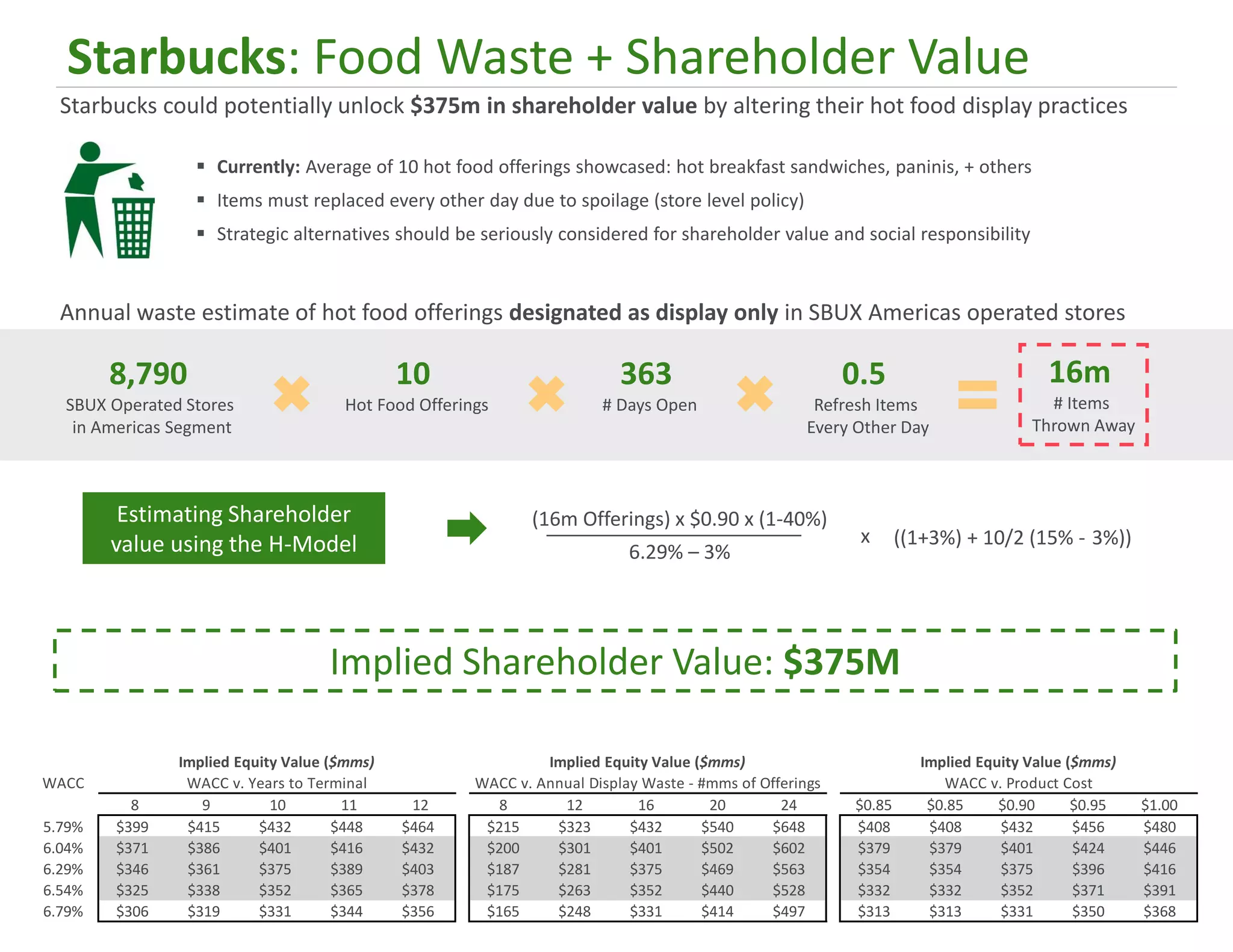 Starbucks: Food Waste and Shareholder Value | PDF