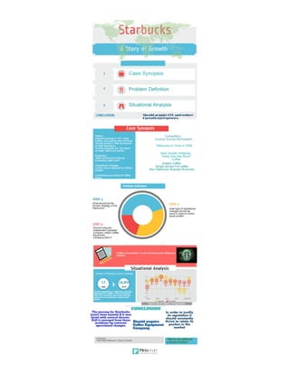 Starbucks-infographics case study | PDF