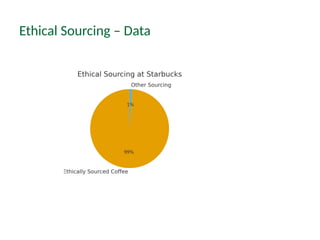 Starbucks corporate social responsibility | PPTX