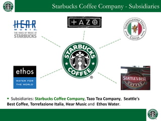 Starbucks Marketing Strategy - ESL | PPTX