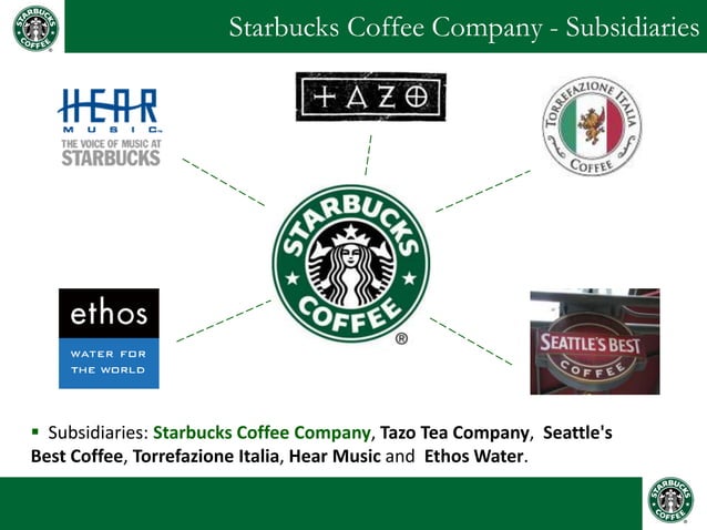 Starbucks Marketing Strategy - ESL | PPT