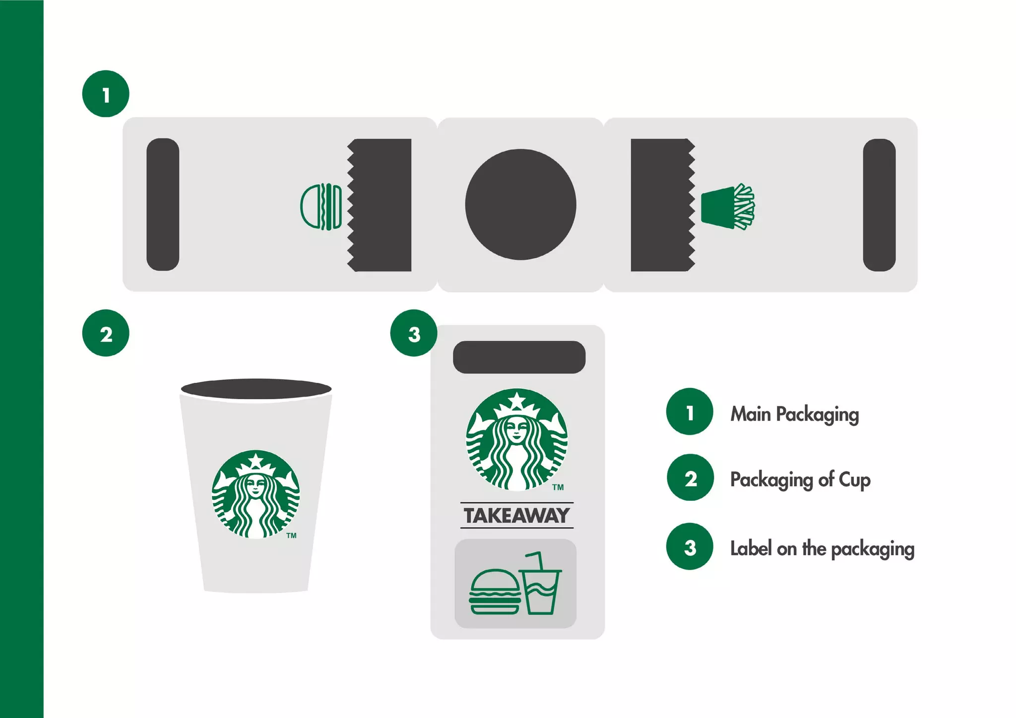 Starbucks - Packaging Redesign of Takeaway | PDF
