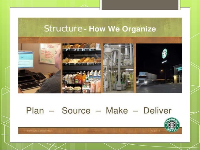 Starbucks scm model | PPT