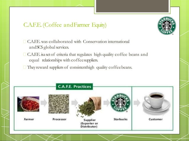 Starbucks scm model | PPT