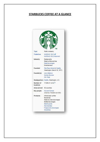 Starbucks India Entry Mode | PDF