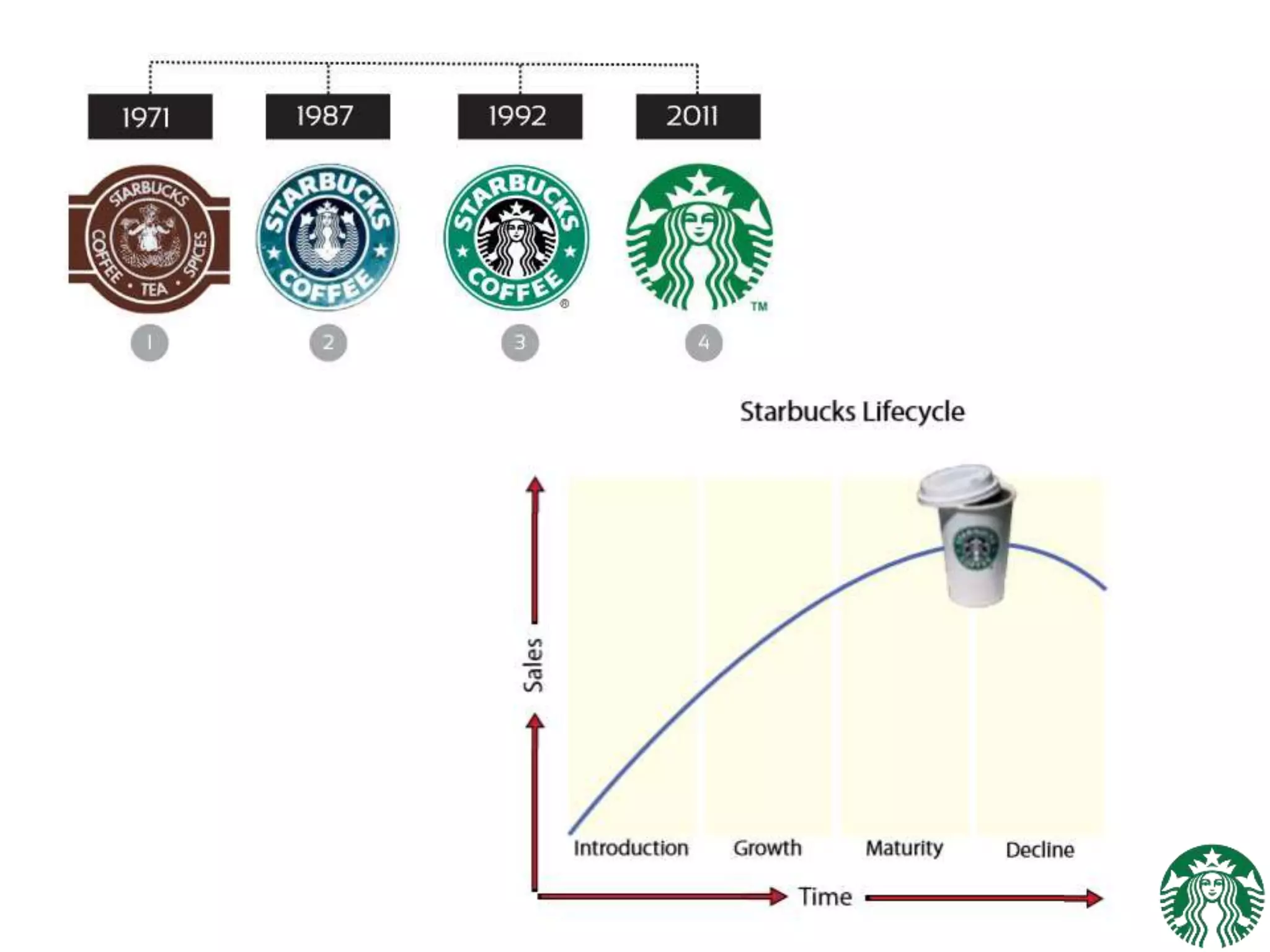 Starbucks - strategic management | PPTX