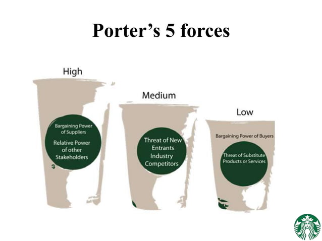 Starbucks - strategic management | PPTX | Business | Business and Finance