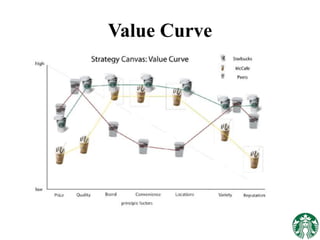 Starbucks - strategic management | PPTX