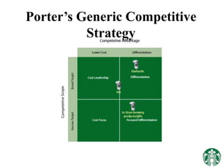 Starbucks - strategic management | PPTX