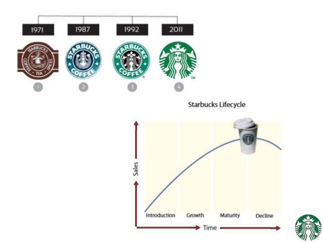 Starbucks - strategic management