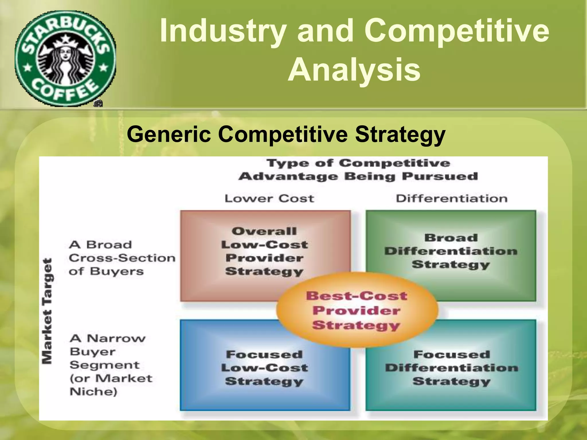 Starbucks strategic management ppt(1) | PPT