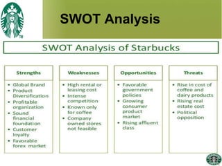 Starbucks strategic management ppt(1) | PPT