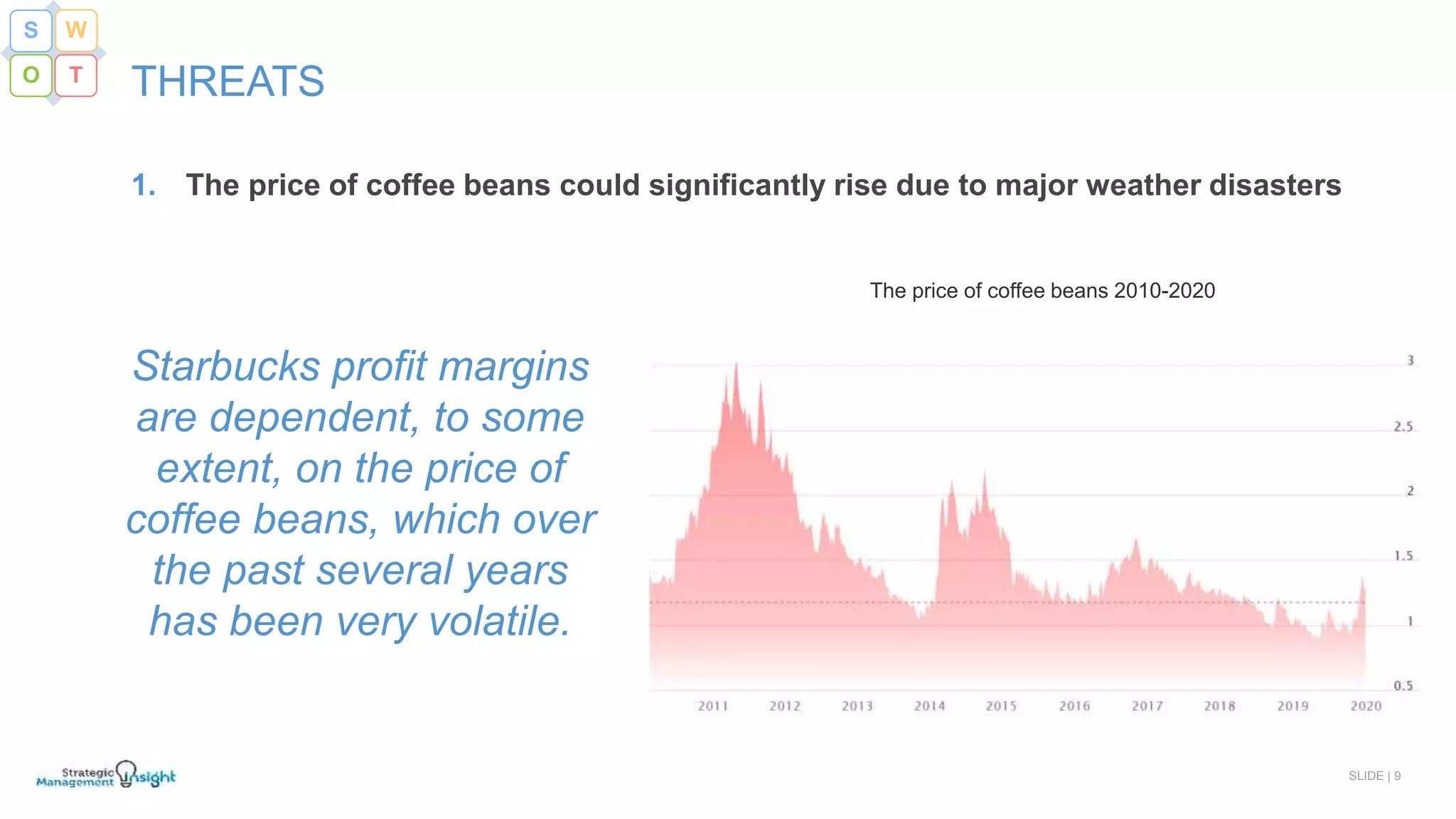 Starbucks SWOT analysis 2020 | PPTX