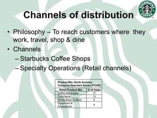 Starbucks | PPTX