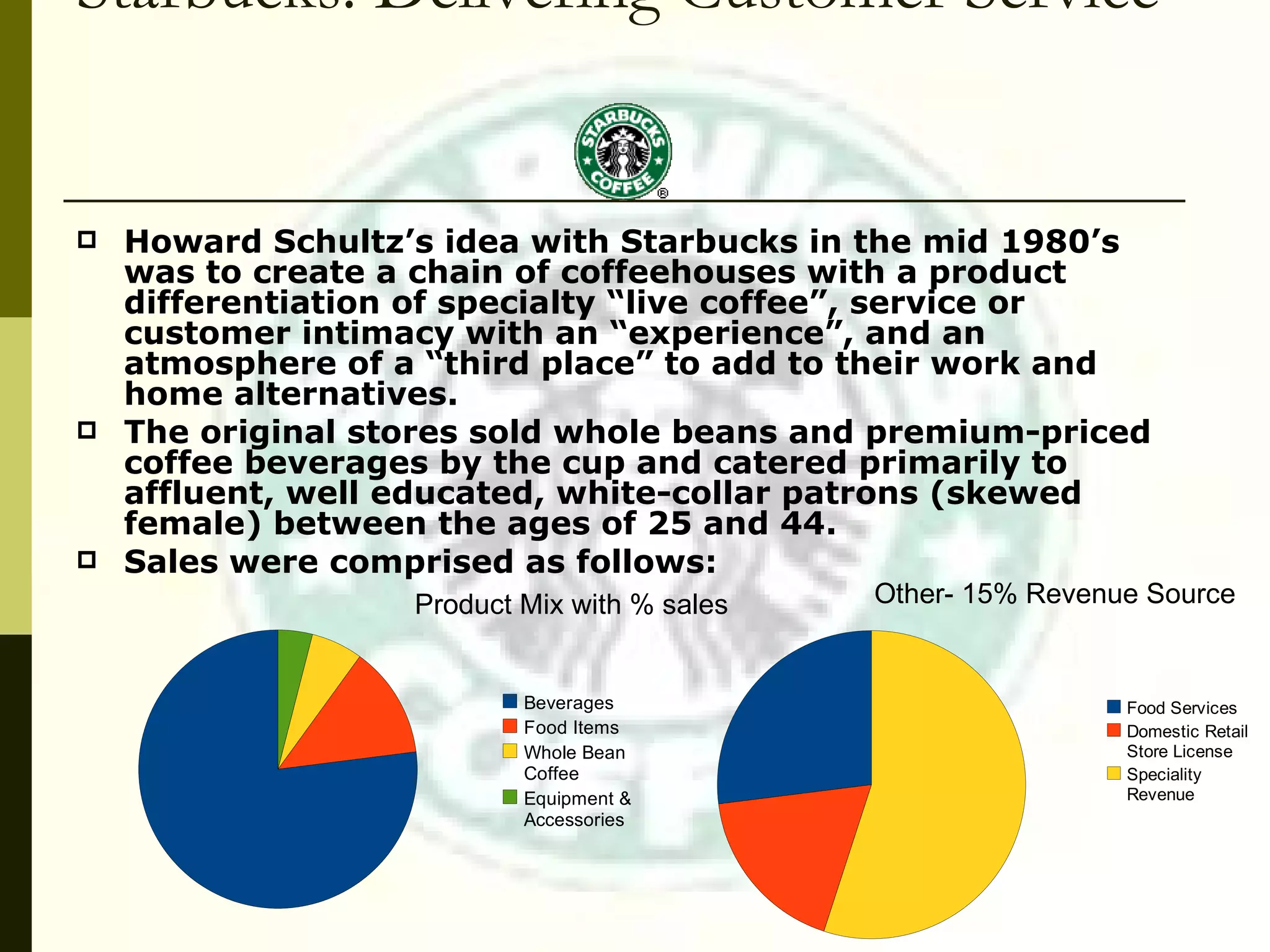 Starbucks analysis | PPT