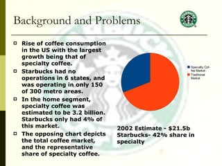 Starbucks analysis | PPT