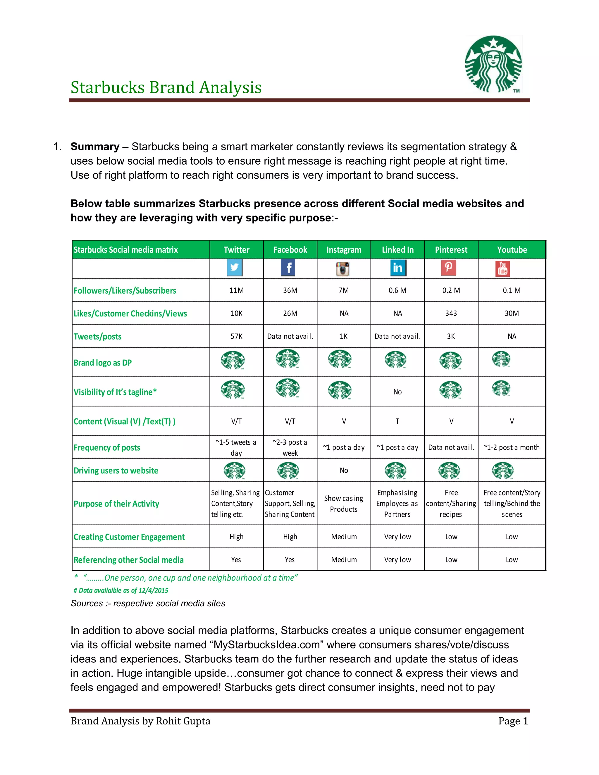Starbucks brand analysis | PDF