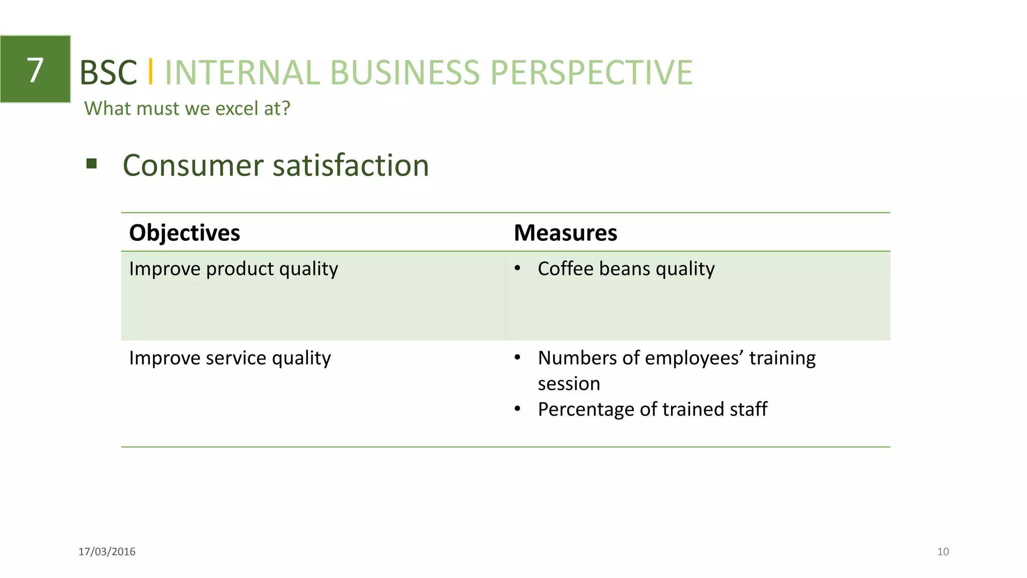 Starbucks Balanced Scorecard | PPTX