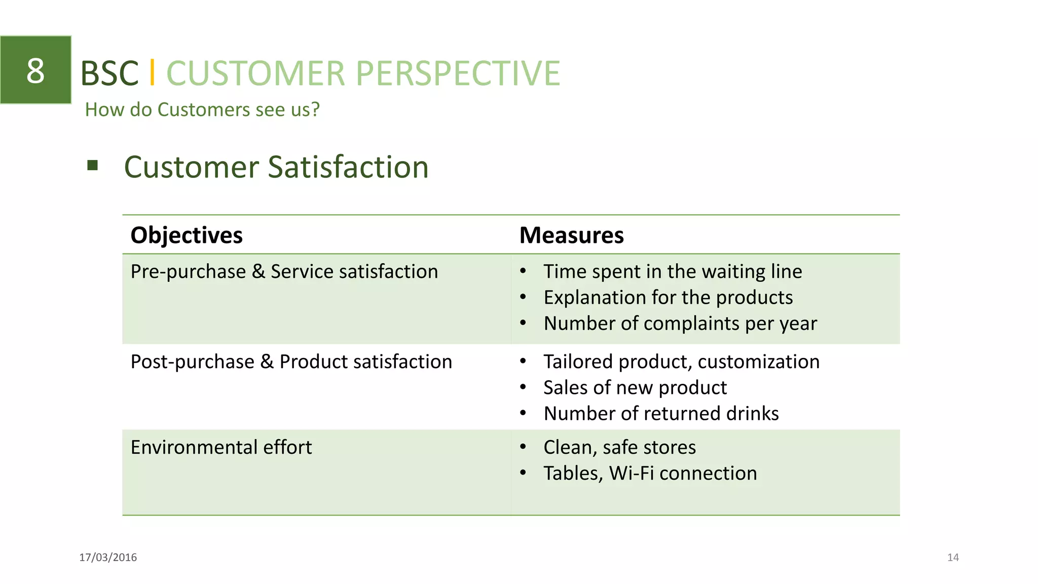 Starbucks Balanced Scorecard | PPTX