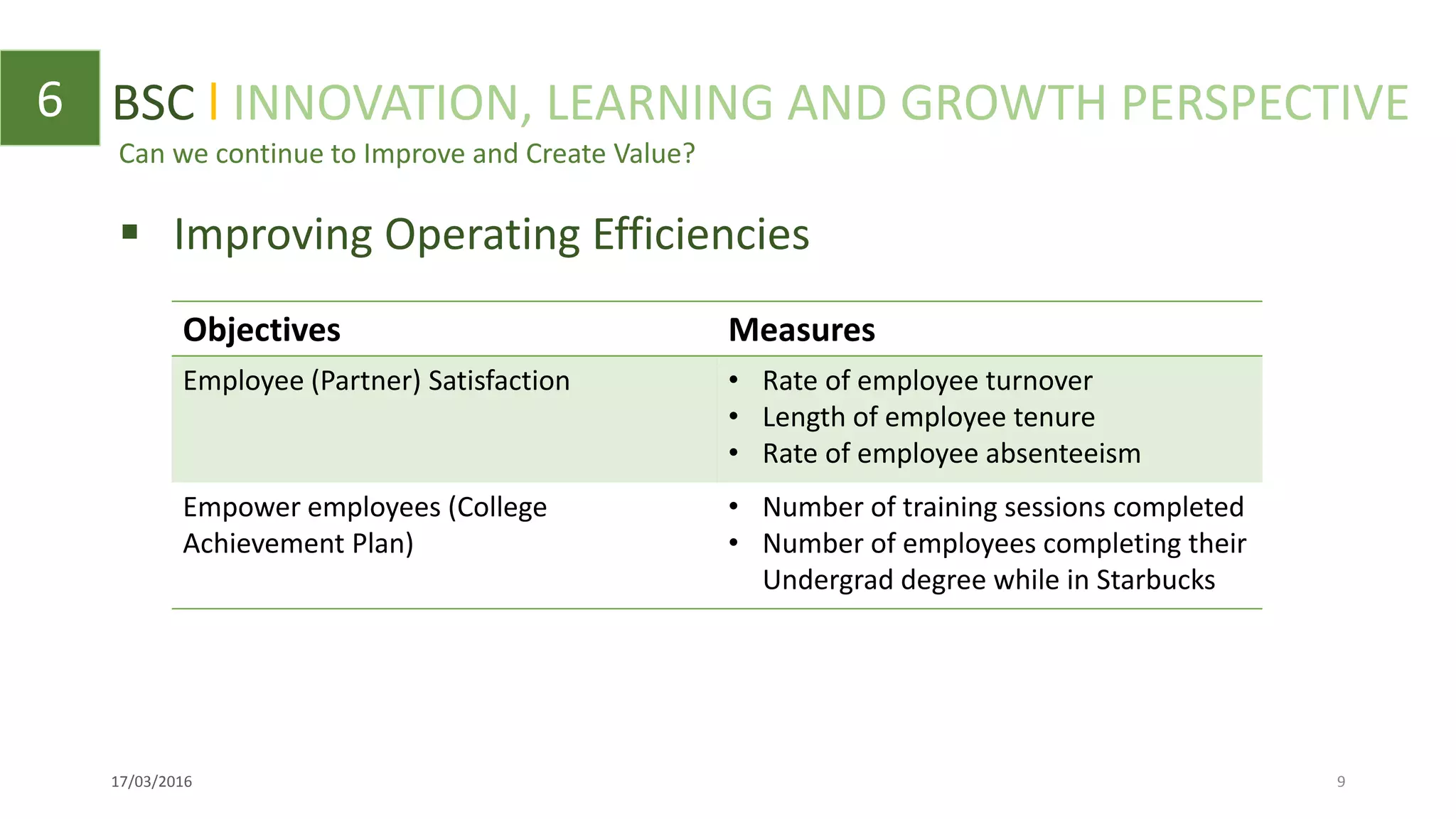 Starbucks Balanced Scorecard | PPTX