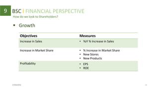 Starbucks Balanced Scorecard | PPTX