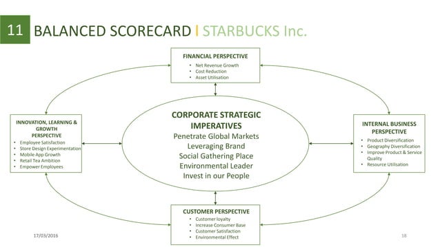 Starbucks Balanced Scorecard | PPTX | Business Accounting & Finance ...