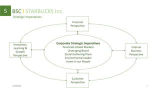 Starbucks Balanced Scorecard | PPTX