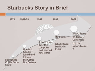 Starbucks case | PPTX | Business | Business and Finance