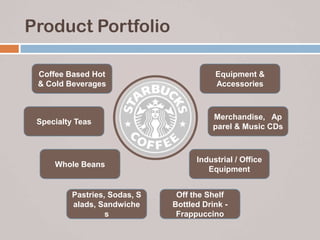Starbucks case | PPTX | Business | Business and Finance