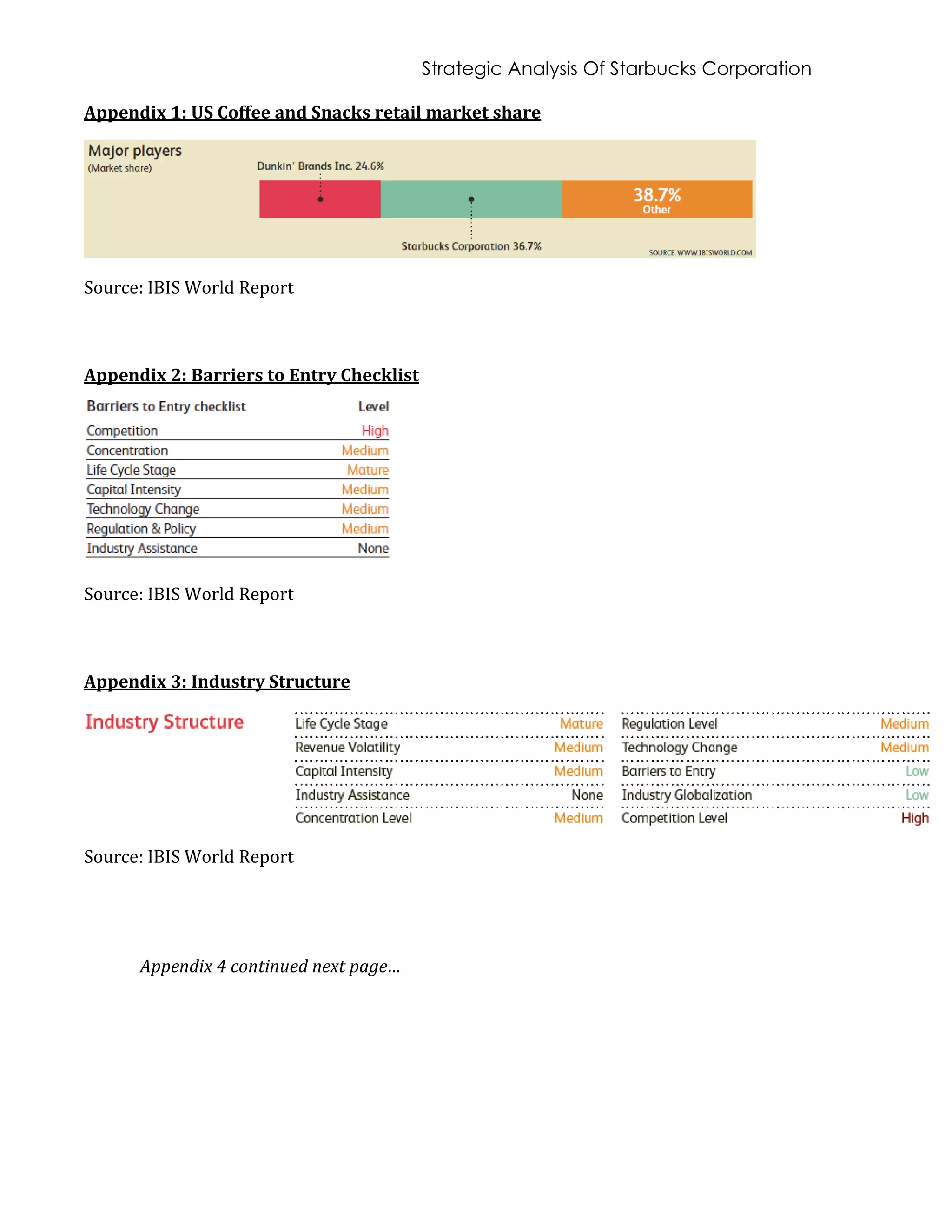Starbucks case analysis | PDF