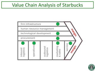 Starbucks case study | PPTX
