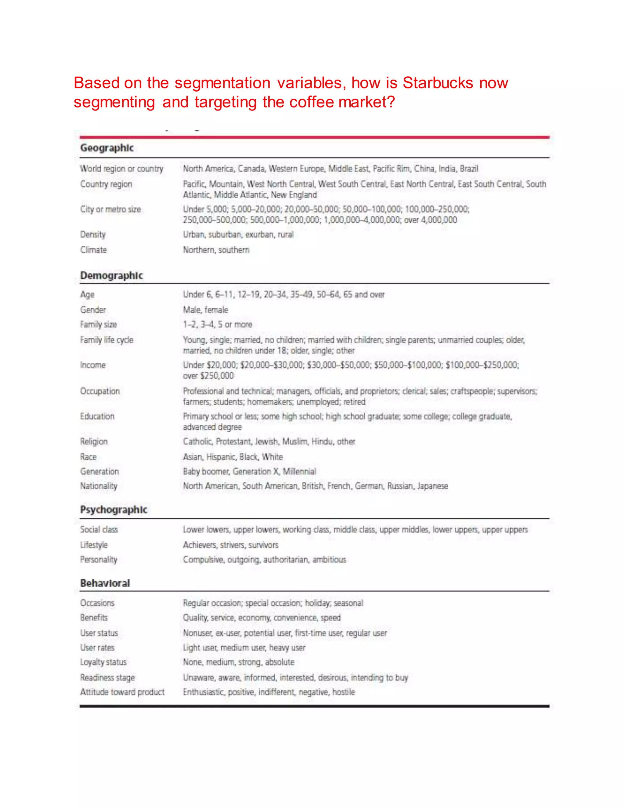 Starbucks case study | DOCX