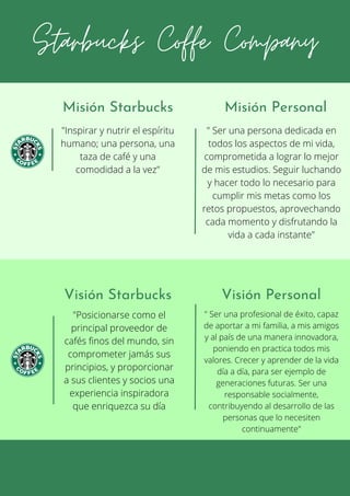 Starbucks Coffe Company.pdf