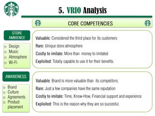 Starbucks Coffee Strategy | PDF