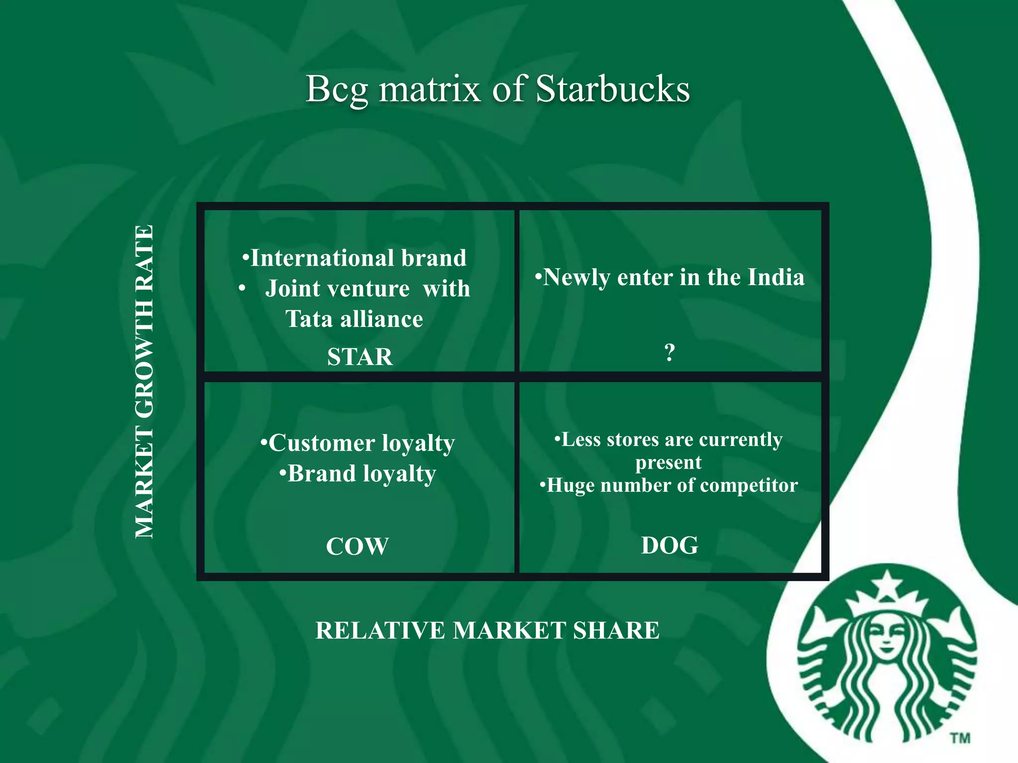 Starbucks coffee | PPTX