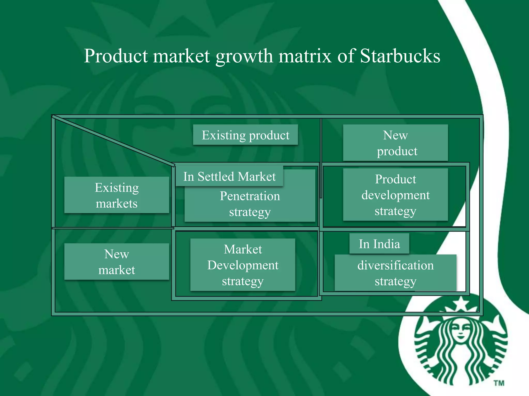 Starbucks coffee | PPTX