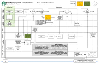 Starbucks coffee company barista trainer bonus process | PDF