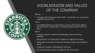 Starbucks | PPT