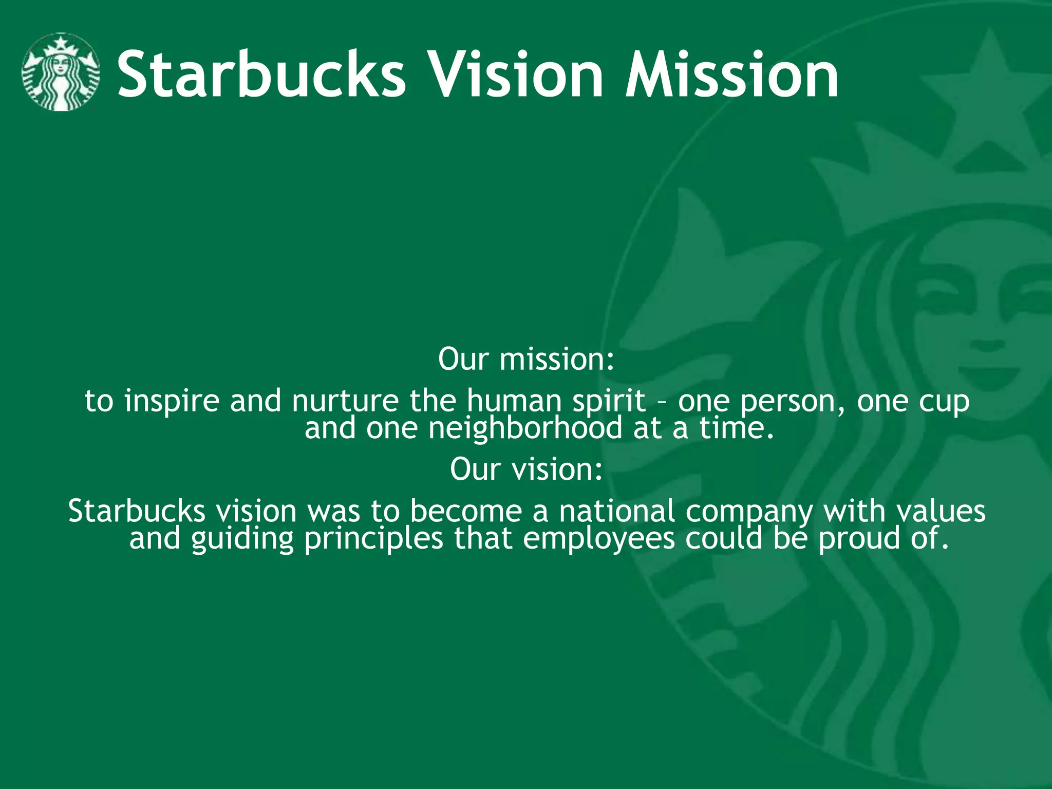 Starbucks company profile | PPTX