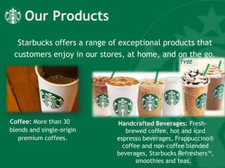 Starbucks company profile | PPTX